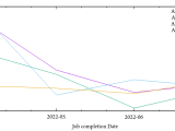 Gnuplot Missing Points And Xtics In Plot With Year Month Xrange Stack