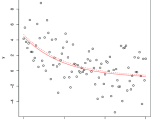 Nonlinear Regression Exponential Curve Fitting With A Constant