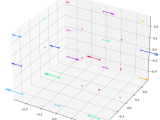 Python Non Matching Colors For Arrows In Matplotlib 3d Quiver Plot