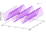 3d Extra Border Projection Lines In Gnuplot Surface Plot Stack Overflow