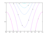 Matlab Plotting Streamlines With Stream Functions Stack Overflow