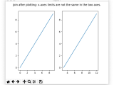 Python Matplotlib Pyplot Sharing Axes X Axis After Plotting Doesn T