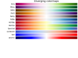 Python Symmetric Colormap Matplotlib Stack Overflow