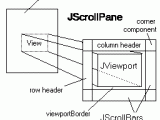 Java Jradiobuttons In A Custom Jscrollpane Not Appearing Stack