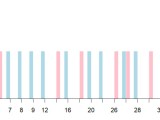 Bar Chart Customizing Barplot In R Stack Overflow