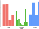 Stacked Bar Chart Plotly Stacked And Grouped Bar Charts Using Plotly