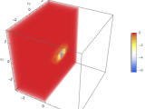 Plotting Density Plot In 3d Mathematica Stack Exchange