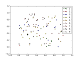 Python Legend In Matplotlib Stack Overflow