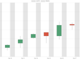 How To Use Chart Js To Draw Mixed Financial Candlestick And Bar Chart