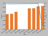 Python Pandas Plot Bar Chart Unexpected Layout Stack Overflow