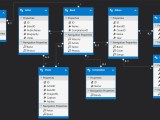 Entity Framework Entityframework Code First Database Design Stack