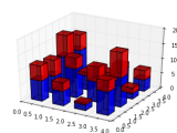 Matplotlib Python 3d Stacked Bar Char Plot Stack Overflow