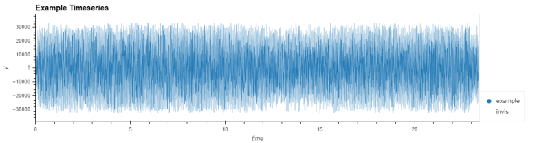 Python Using Holoview Datashader Plot Dynamicmap But Freeze Stack - Artistic High Resolution Abstract Wallpapers | Free Download