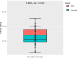 R Creating Grouped Boxplots With Plotly Stack Overflow