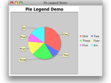 Java How To Display Legend For Pie Chart In Columns Stack Overflow