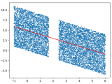 Draw Average Line Of Scatter Plot With Matplotlib Python Stack Overflow