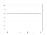 Matplotlib Scatter Plot With Infinitesimal Point Size In Python