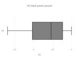 Javascript Plotly Box Plot Formatting Issue Stack Overflow