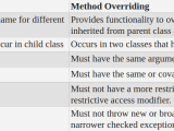 Java Overloading And Overriding Stack Overflow