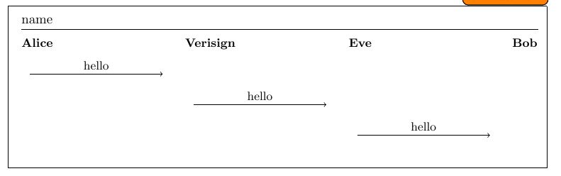 Tables Cryptographic Protocol Execution Example Tex Latex Stack - Beautiful 8K Gradient Wallpapers | Free Download