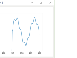 Python How To Make A Fast Matplotlib Live Plot In A Pyqt5 Gui Stack