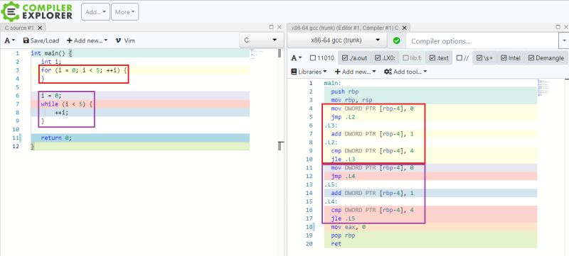 Understanding The Difference Between Pre Increment And Post Increment - Sunset Illustration Collection - High Resolution Quality