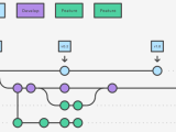 Git Development Branch With Multiple Parallel Releases Stack Overflow