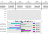 Python Matplotlib Table Plotting Layout Control Stack Overflow