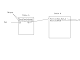 Sql Constraints And Optimal Table Design Stack Overflow