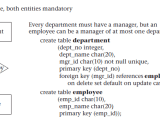 Database Design What Is The Cardinality Of Entity Relationship