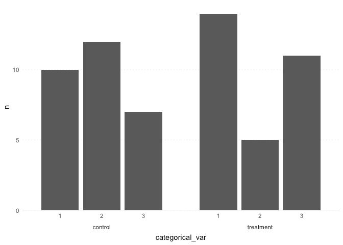 R Plotting A Bar Chart With Multiple Groups Stack Overflow - Best Gradient Pictures in Ultra HD