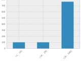 Python Matplotlib Histogram Stack Overflow
