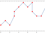 Interpolation Interpolating Data With A Step Mathematica Stack Exchange