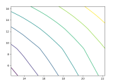Numpy Plotting Contour In Python Stack Overflow
