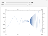 Plotting Using Piecewise To Plot A Defined Function Mathematica