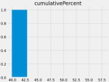 Python How Do I Plot Percentile Graph With Interval Data Stack Overflow