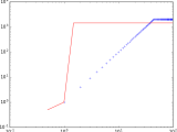 Numpy Piecewise Exponential Fit In Python Stack Overflow