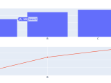 Python Plotly Joining Plots By Subplots Stack Overflow