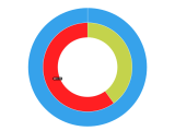 Reactjs Make Every Labels Different In Doughnut Chart React Js