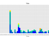 Dataframe Stacking Multiple Stacked Charts In Python Stack Overflow