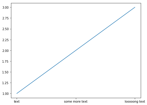 Python Matplotlib Plotting A Dot Every Nth X Stack Overflow - Mountain Illustrations - Stunning Mobile Collection