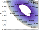 Plotting Contour Plot With Points And Line Together Mathematica