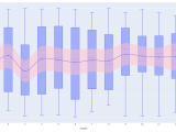Plotly Add Time Series Trend Layer In Python Stack Overflow