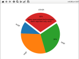 Python Editing A Pie Chart In Pyplot Stack Overflow