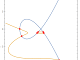 Graphics Finding Intersection And Graphing Mathematica Stack Exchange