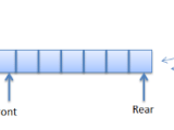 Data Structures Tutorial Insertion And Deletion From Both Front