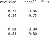 Metric How To Interpret Classification Report Of Scikit Learn Data