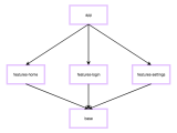 Navigation In Multi Module Layer Android Architecture Stack Overflow