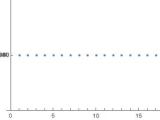 Plotting Plotrange Precision Limit Mathematica Stack Exchange