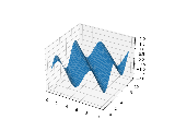 Python Surface Animation And Saving With Matplotlib Stack Overflow